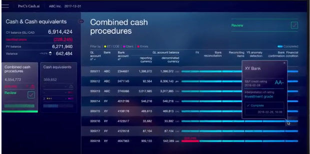 Four lessons from PwC’s digital transformation, workforce upskilling ...